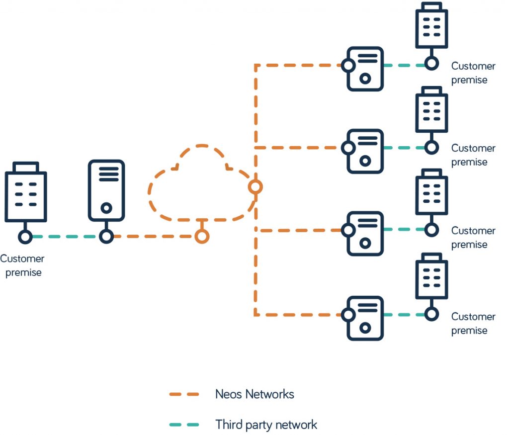 What Is Metro Ethernet Neos Networks