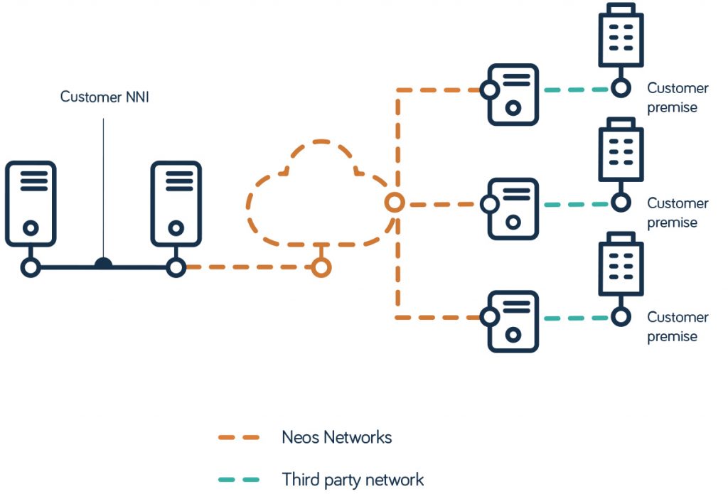 What is a network-to-network interface (NNI)? - Neos Networks