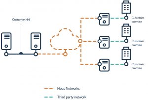 What is a network-to-network interface (NNI)? - Neos Networks