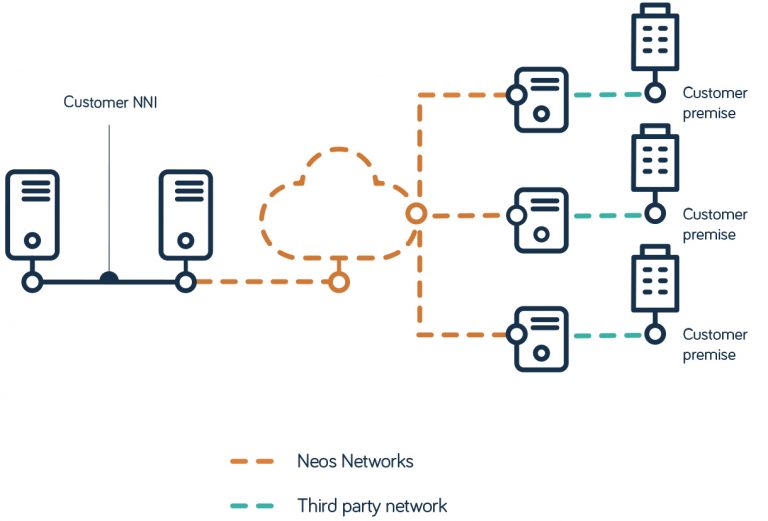 What is a network-to-network interface (NNI)? - Neos Networks