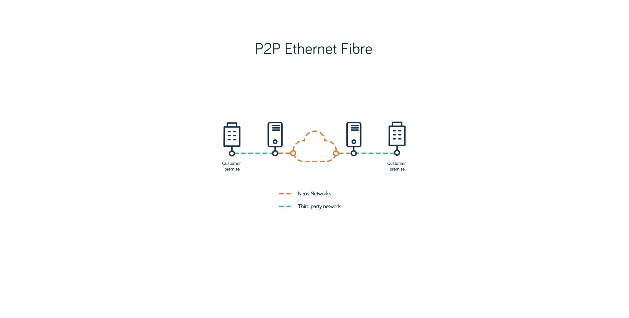 EPL vs EVPL: Todo lo que necesita saber | Redes Neos | Hispanic Net