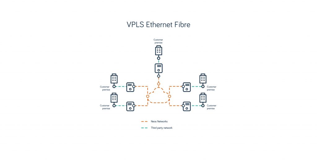 EPL vs EVPL: Todo lo que necesita saber | Redes Neos | Hispanic Net