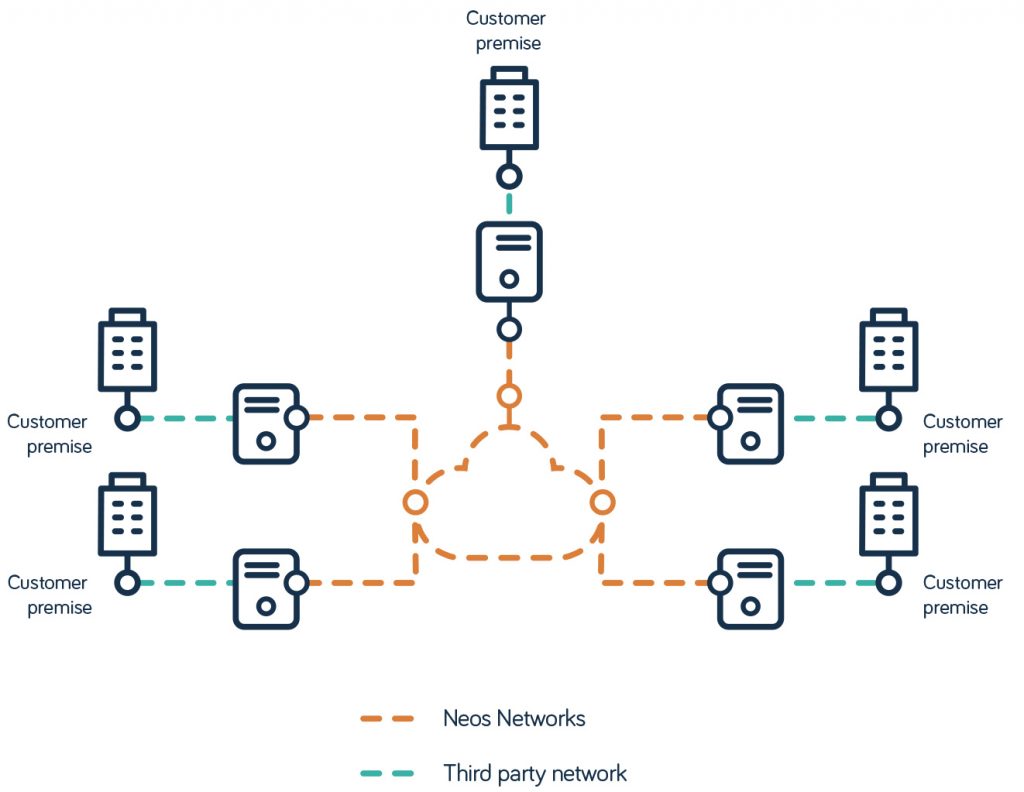 Metro Ethernet vs. MPLS: what’s the difference? - Neos Networks