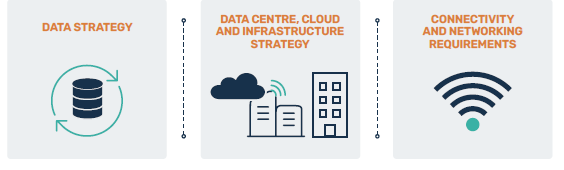 How core connectivity can deliver a brighter digital future for the ...