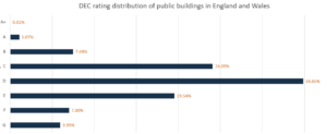 The public building 'energy efficiency' report: where can improvements be made to meet net-zero ...