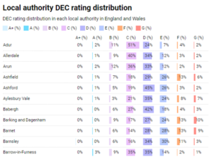 The public building 'energy efficiency' report: where can improvements be made to meet net-zero ...