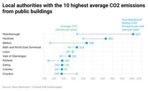 The public building 'energy efficiency' report: where can improvements be made to meet net-zero ...