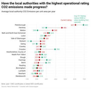 The public building 'energy efficiency' report: where can improvements be made to meet net-zero ...