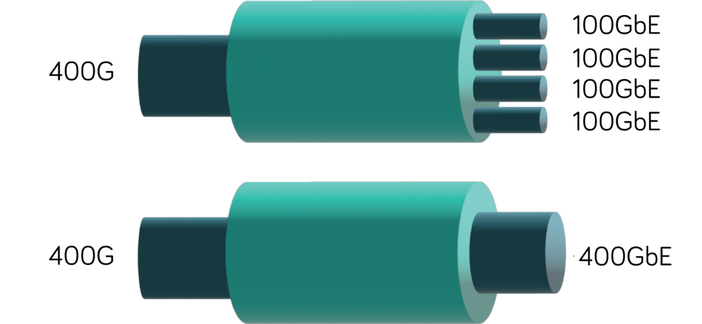 What is 400G optical networking? - Neos Networks