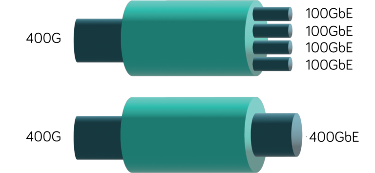 What is 400G optical networking? - Neos Networks