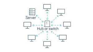 What is a LAN (local area network)? - Neos Networks