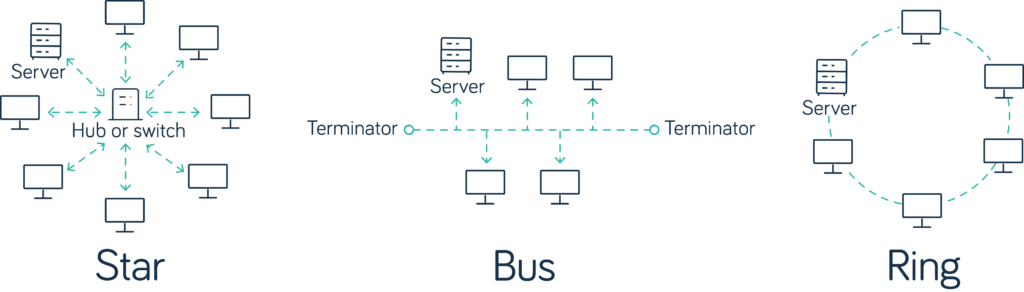 What is a LAN (local area network)? - Neos Networks