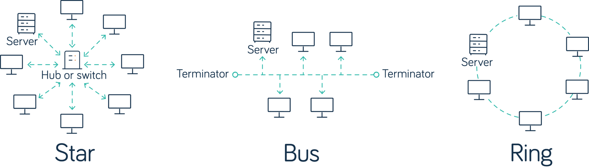 What is a LAN (local area network)? - Neos Networks