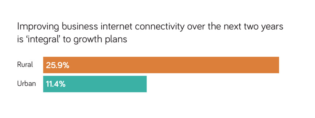 UK business gigabit connectivity report – opportunity for AltNets?