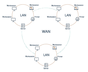 What is enterprise WAN? - Neos Networks