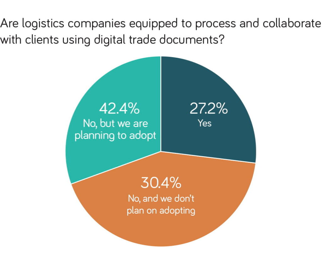 The 2024 UK logistics digital infrastructure report - Neos Networks