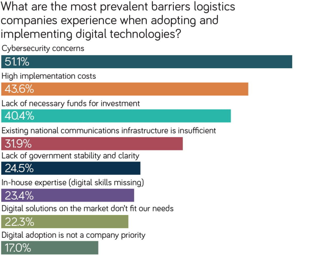 The 2024 UK logistics digital infrastructure report - Neos Networks