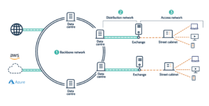 What is a backbone network? - Neos Networks