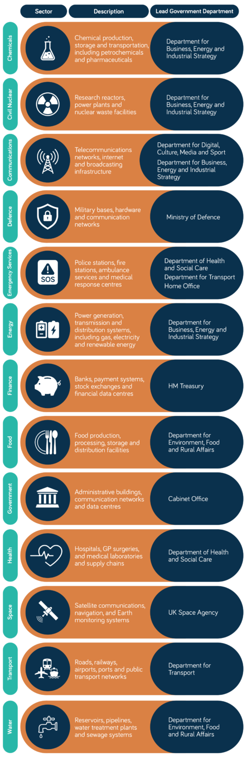 What is Critical National Infrastructure (CNI)? | Neos Networks