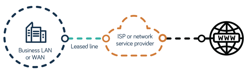 What is Dedicated Internet Access (DIA)? | Neos Networks