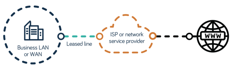 What is Dedicated Internet Access (DIA)? | Neos Networks