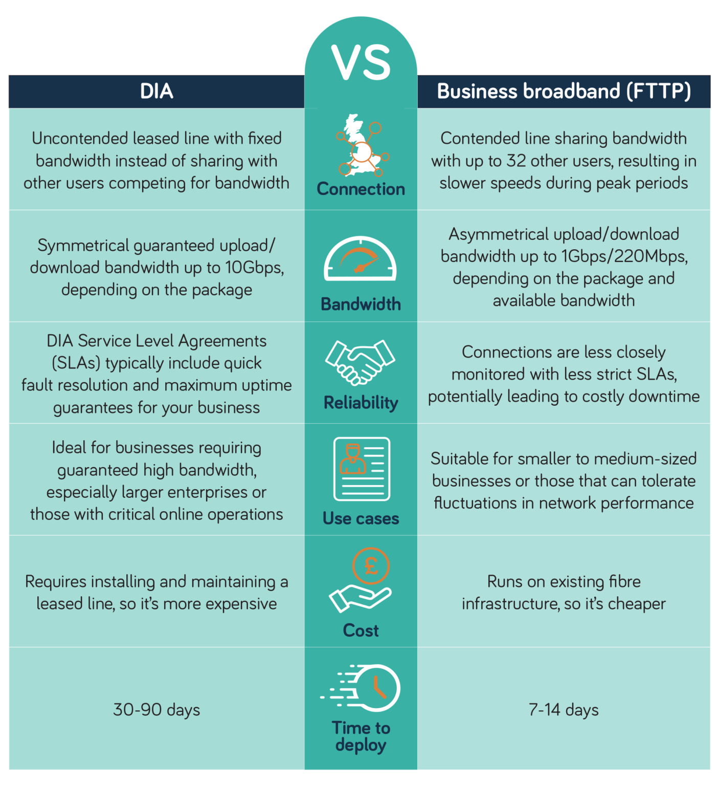Dedicated Internet Access vs broadband: which is right for you?