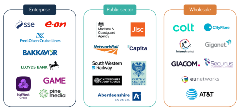 About us - Neos Networks