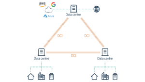 What is data centre interconnect (DCI)? Definition, benefits, uses