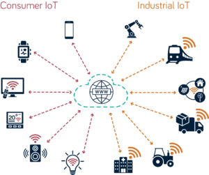What is IIoT (Industrial Internet of Things)? | Neos Networks