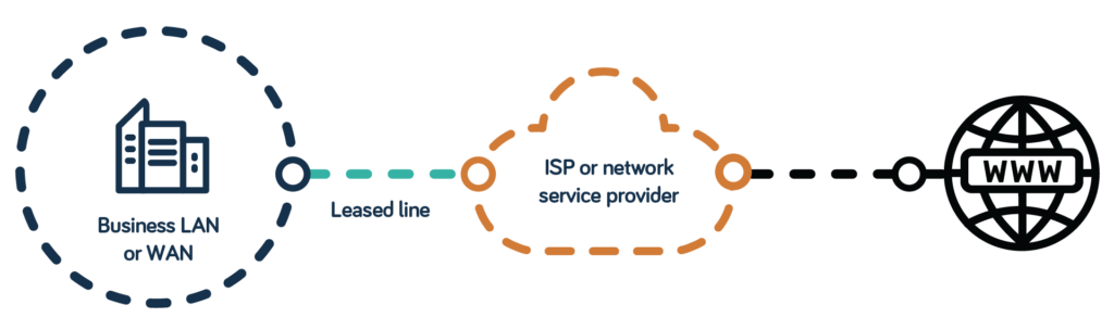 What is last-mile connectivity, and why is it vital for your business?