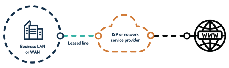What is last-mile connectivity, and why is it vital for your business?
