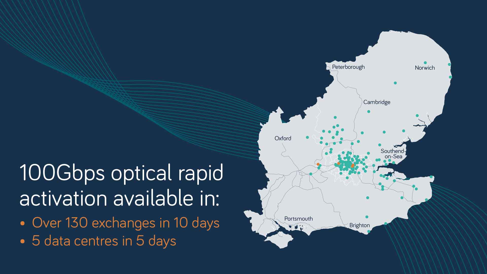 Neos Networks launches rapid activation proposition, delivering optical ...