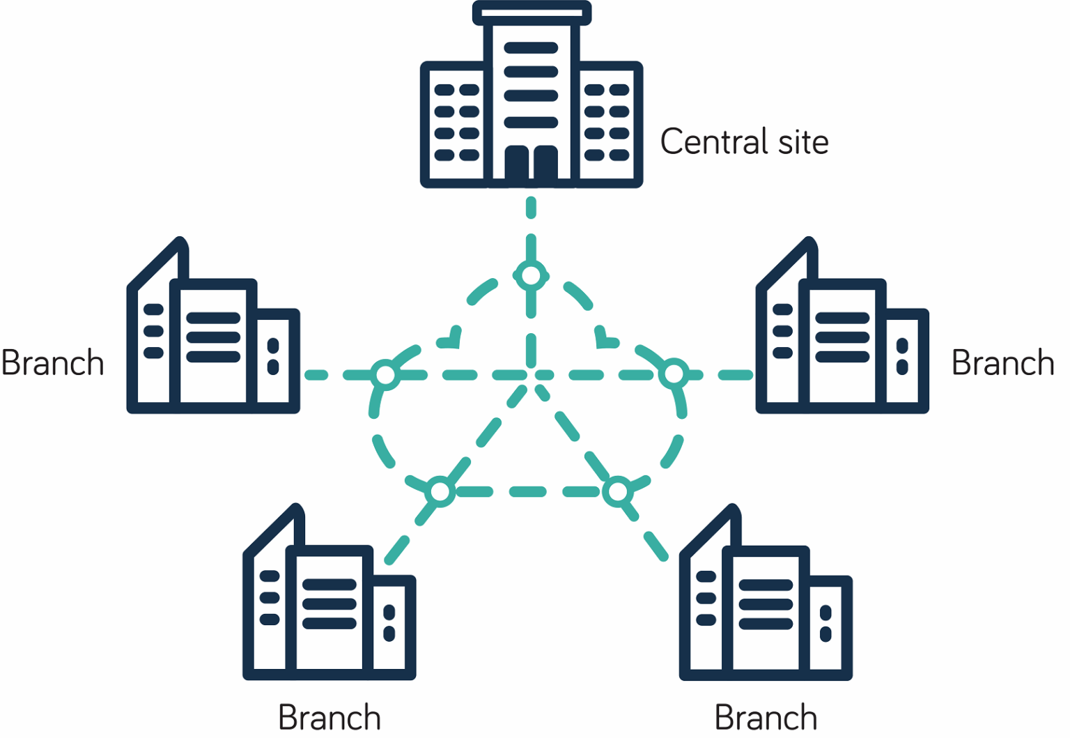 What is Carrier Ethernet? | Neos Networks