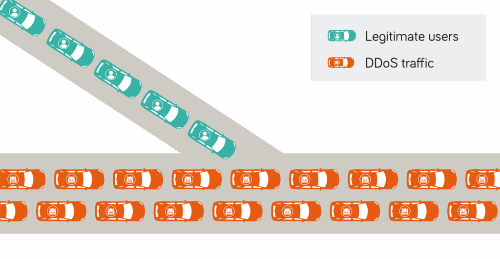 Prevent DDoS attacks – expert advice for protecting your business