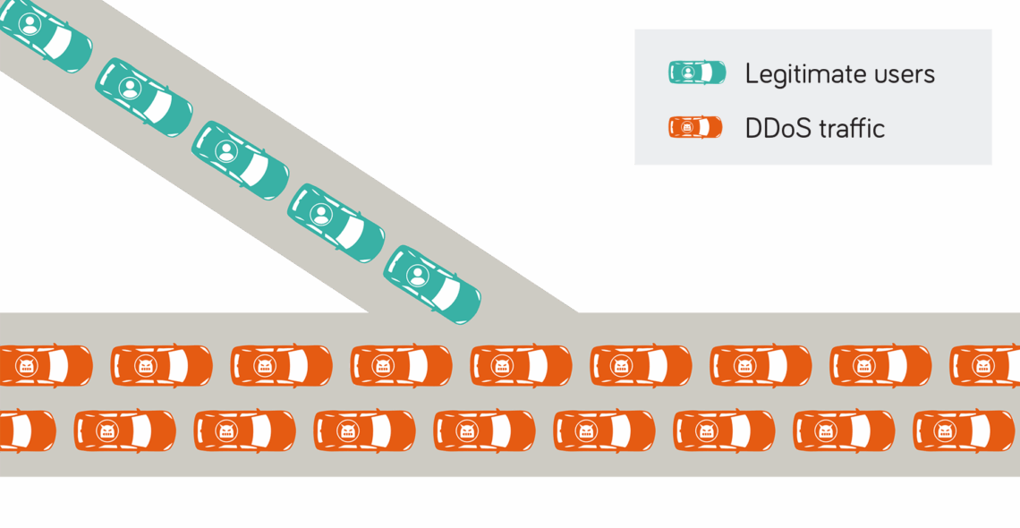 Prevent DDoS attacks – expert advice for protecting your business